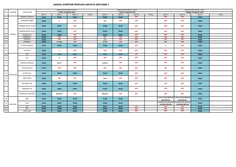 OT Agustus w1 | PDF | Process Engineering | Industrial Processes