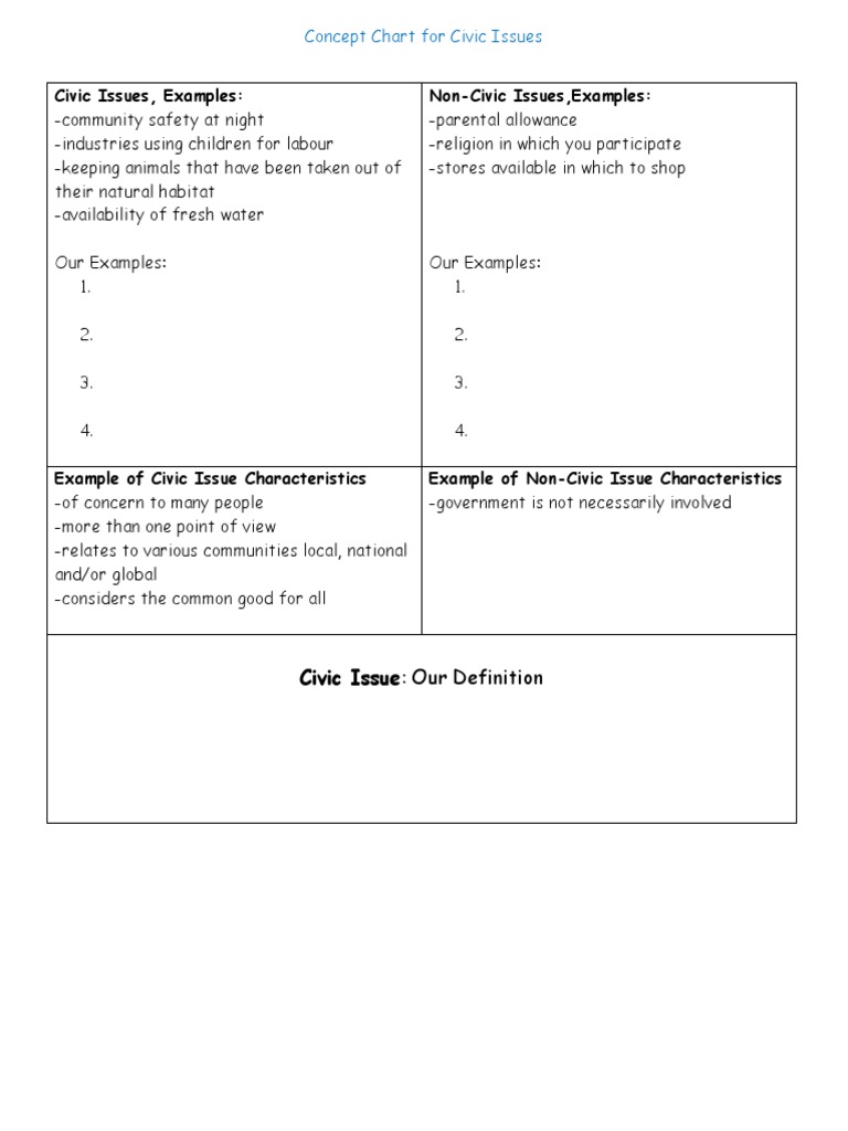 Concept Chart For Civic Issues | PDF