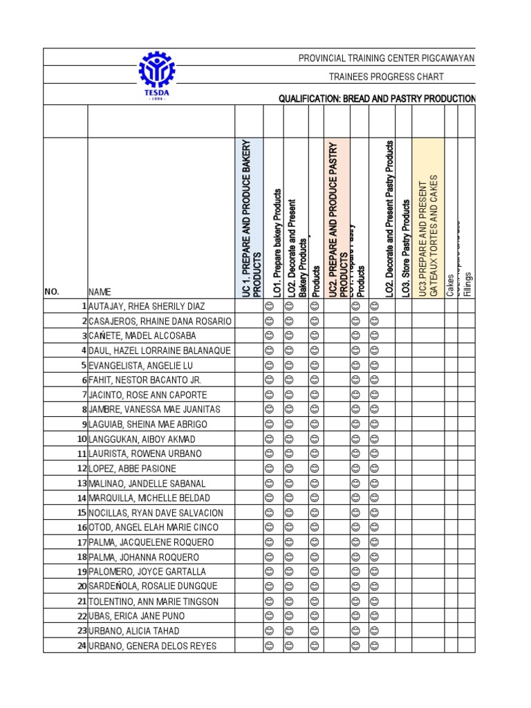 BPP Progress and Achievement Chart | PDF | Cakes | Desserts