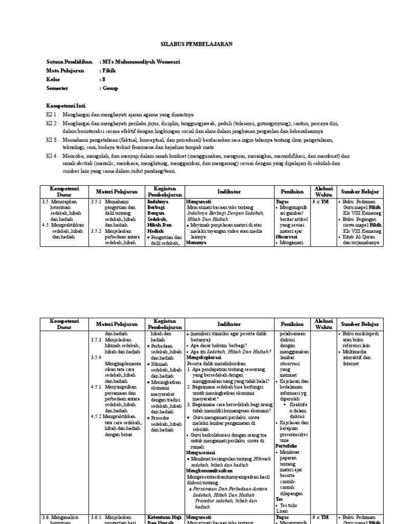 Silabus Fikih Kelas 8 | PDF | Karier & Perkembangan