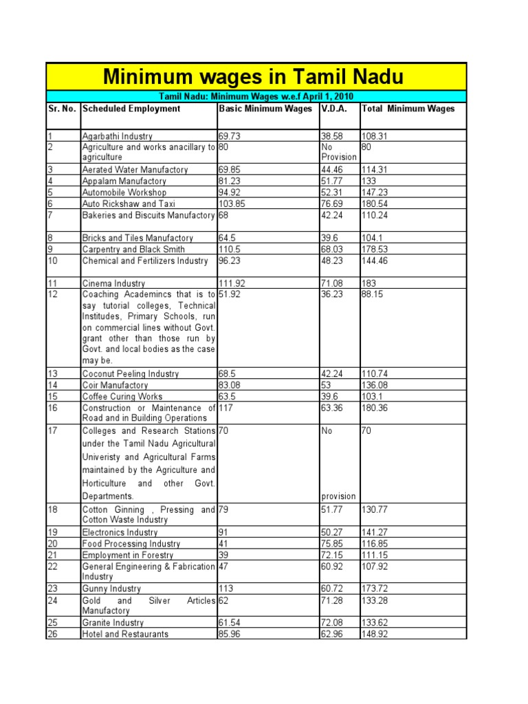 Tamil Nadu Minimum Wages 2025 | PDF