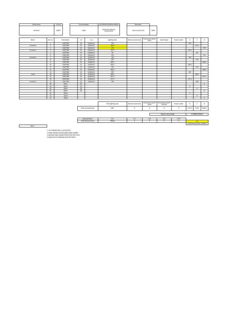 Ideal Panel Schedule | PDF | Design | Components