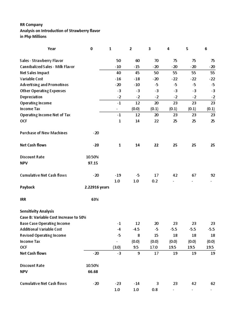 Capital Budgeting Exercise Solution | PDF | Net Present Value ...