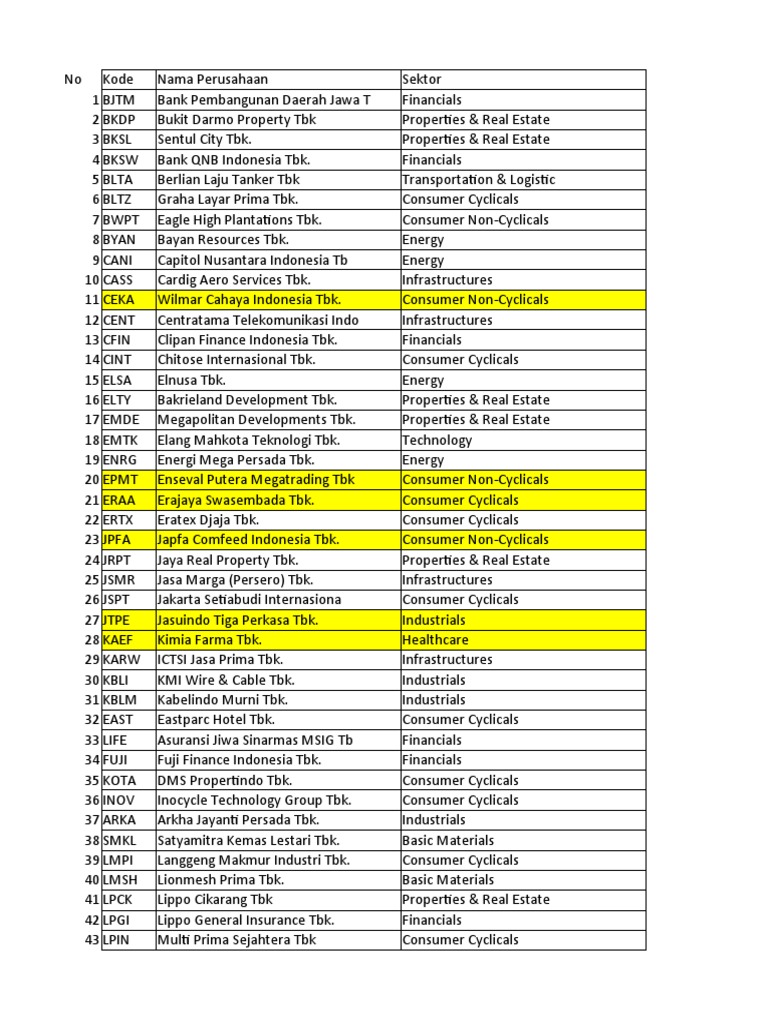 Daftar Saham - 20230711 | PDF | Indonesia