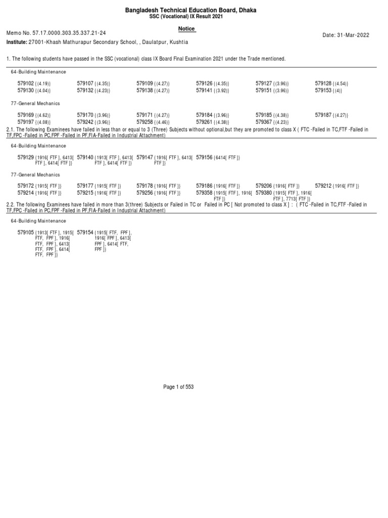 Institute Result 21 Khulna | PDF