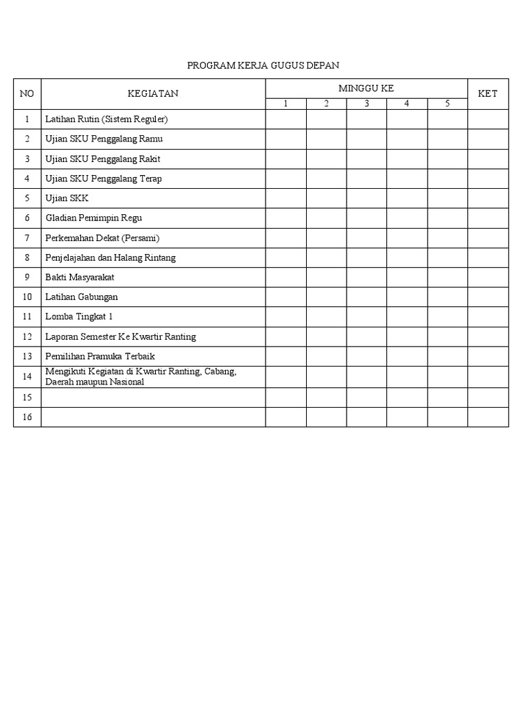 Program Kerja Gugus Depan Pramuka | PDF