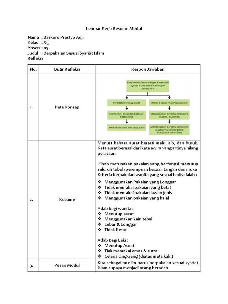 Lembar Kerja Resume Modul | PDF