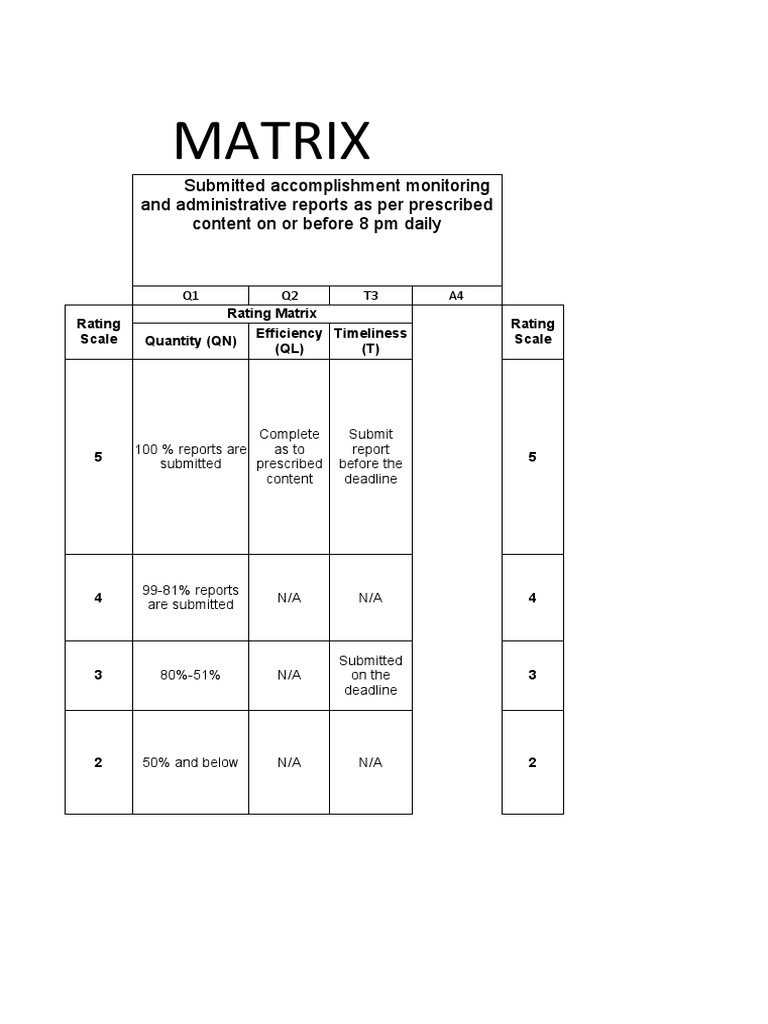 2023 Philsys Ipcr Rating Matrix | PDF | Computing