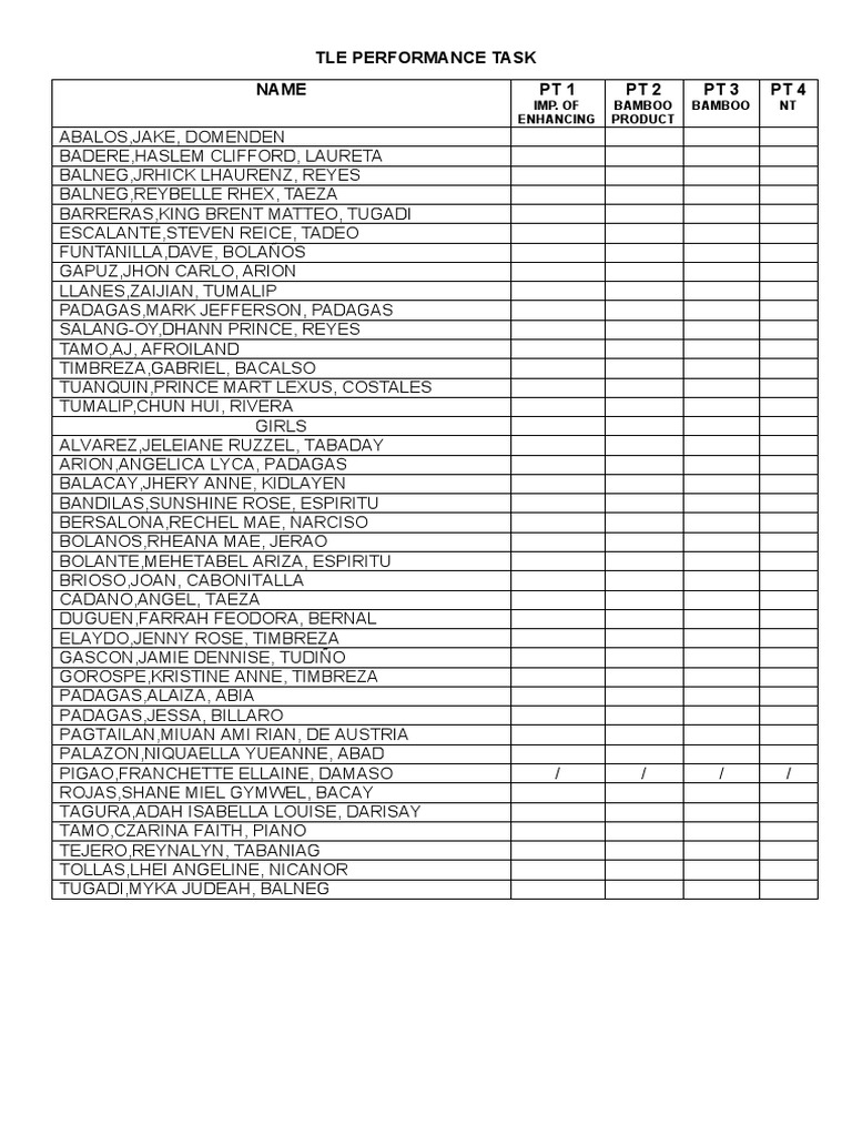 Performance Task | PDF