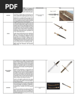 Types of Spears and Their Uses | PDF | Spear