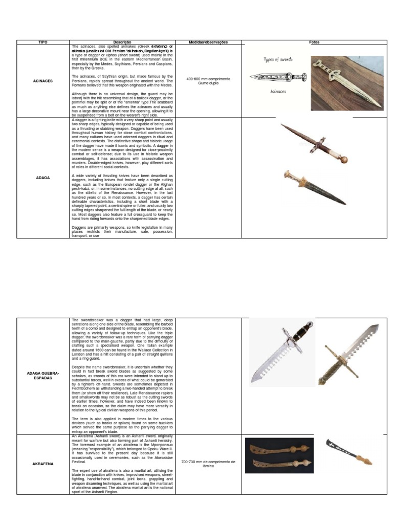 Facas, Espadas e Outros | PDF | Sword | Dagger