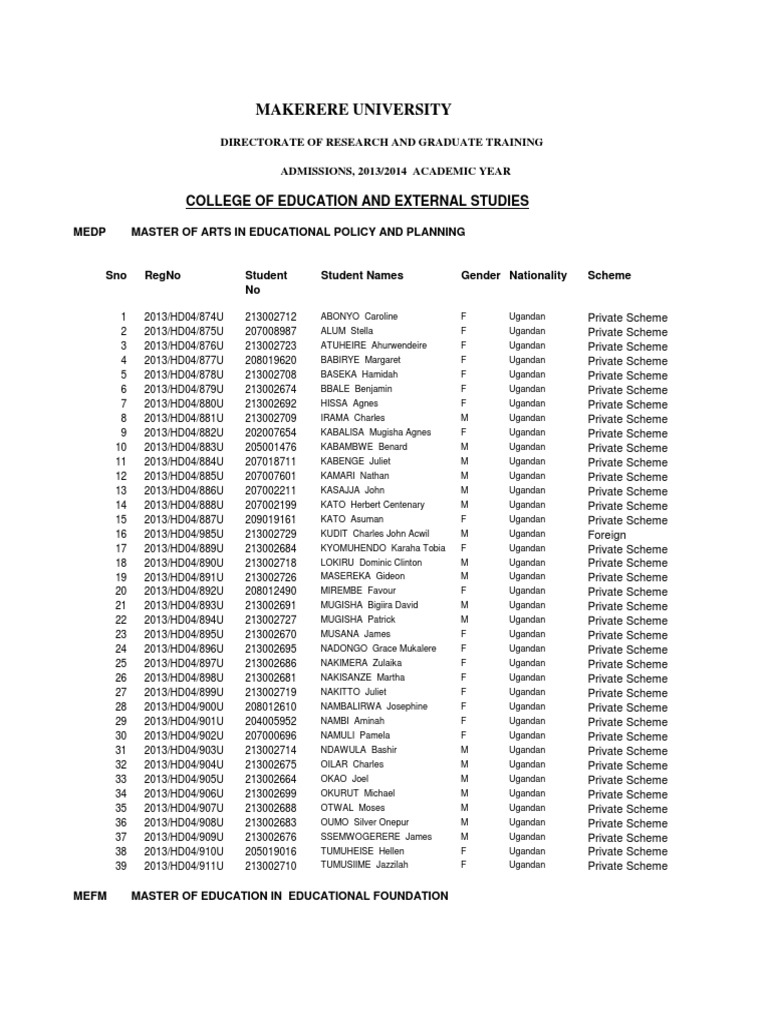 Makerere Graduate Admission List 2013 14 CEES | PDF