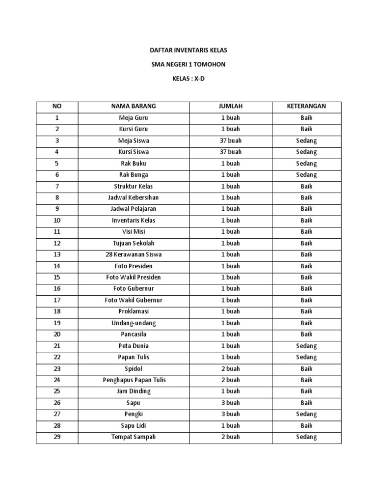 Daftar Inventaris Kelas | PDF