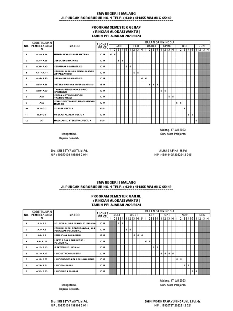 Rpe Prota Promes - Mat Lanjut Xi - Ganjil | PDF