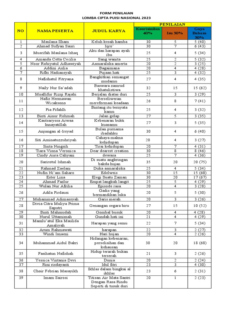 Form Penilaian Juri | PDF