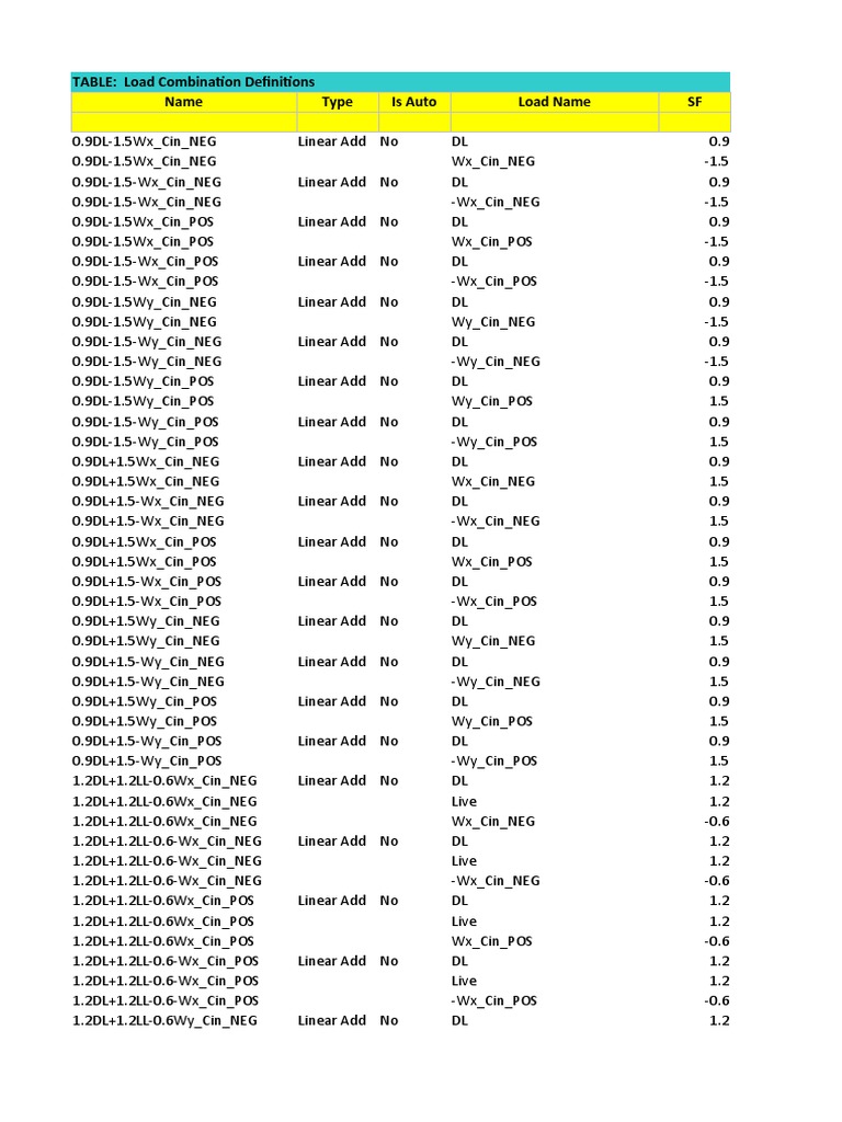 Load Combination Definitions Table | PDF | Computers