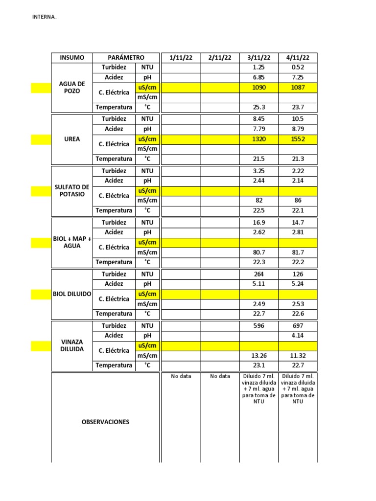 Registro Diario de Parámetros | PDF