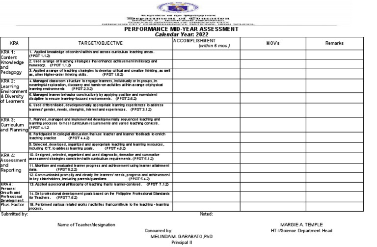 IPRCF REVIEW FORM For Teacher | PDF | Educational Assessment | Learning