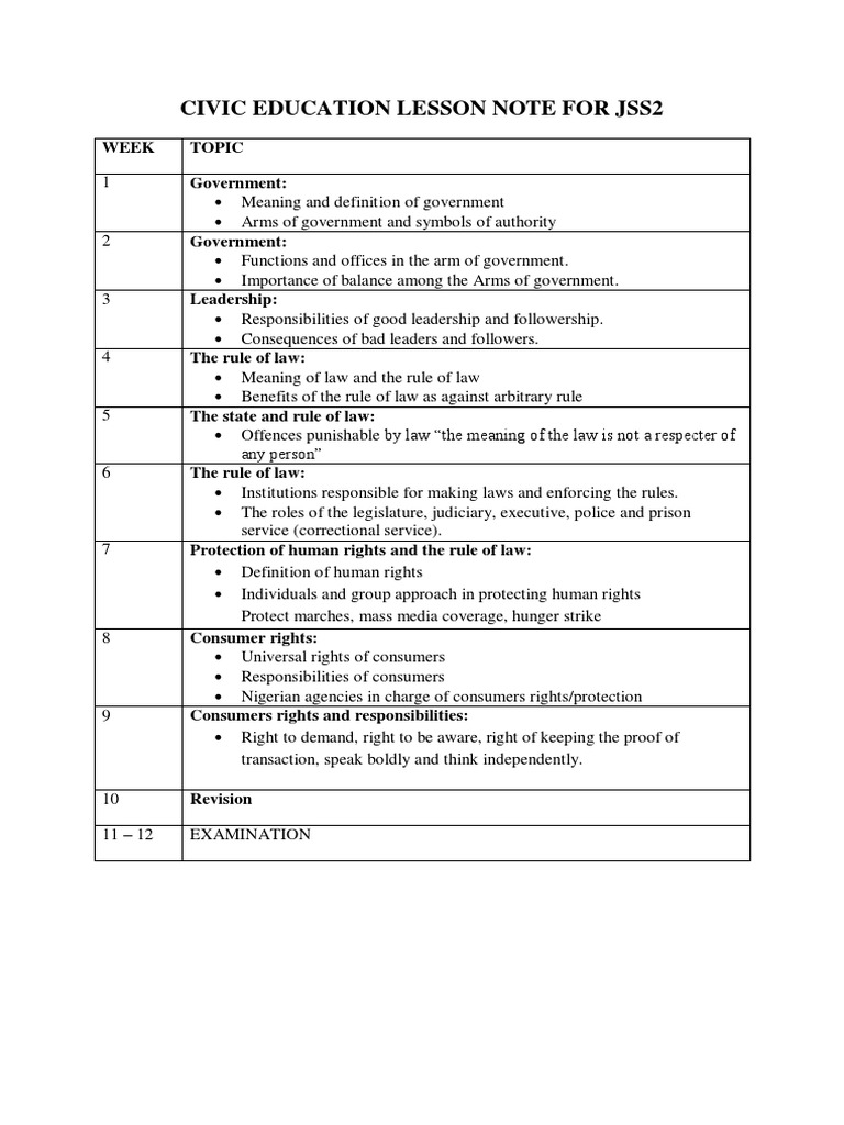 JSS2 Civic Education: Rule of Law Focus | PDF | Rule Of Law | Human Rights