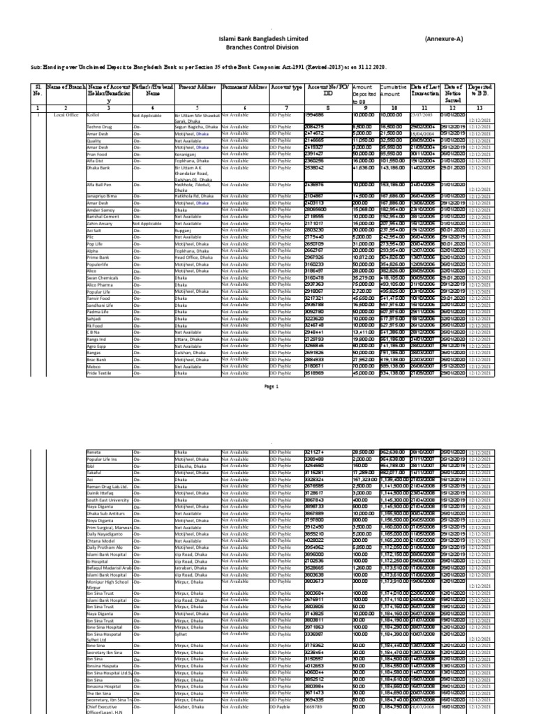 Unclaimed Deposits in Bangladesh Bank | PDF | Bangladesh