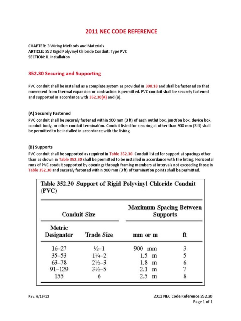 PVC Conduit Support Requirements NEC 352.30 | PDF