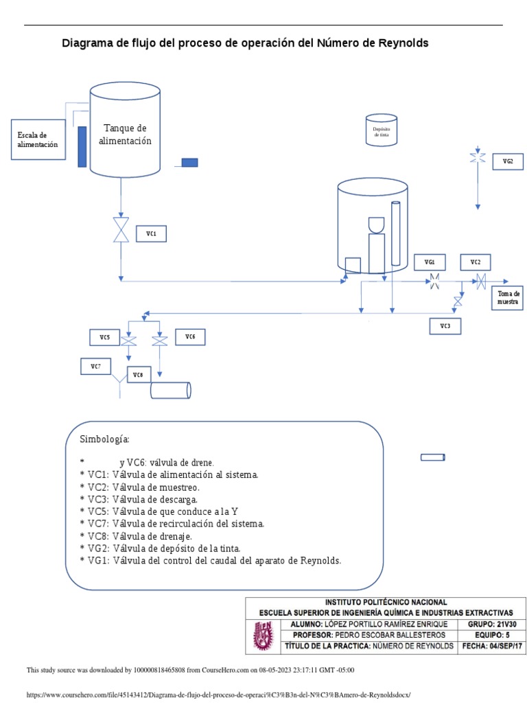 Diagrama de Flujo Del Proceso de Operaci N Del N Mero de Reynolds | PDF | Dinámica de fluidos ...
