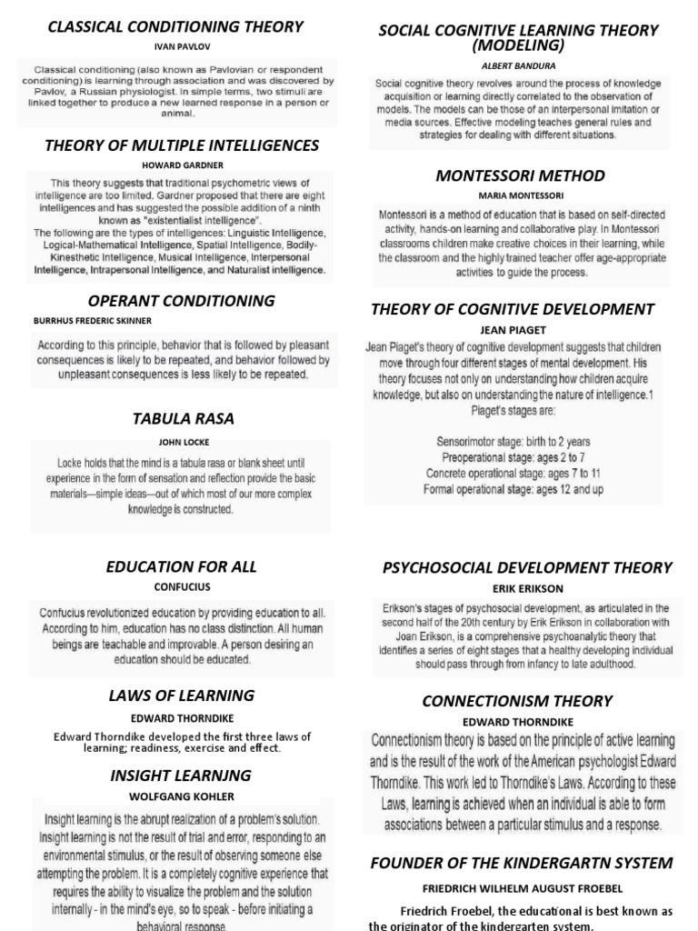 Let Review Profed | PDF | Psychology | Psychoanalysis