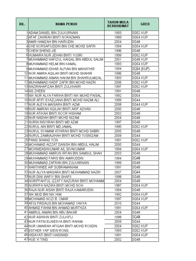 Contoh Data Latihan Dashboard Pdf Honorifics Malaysia