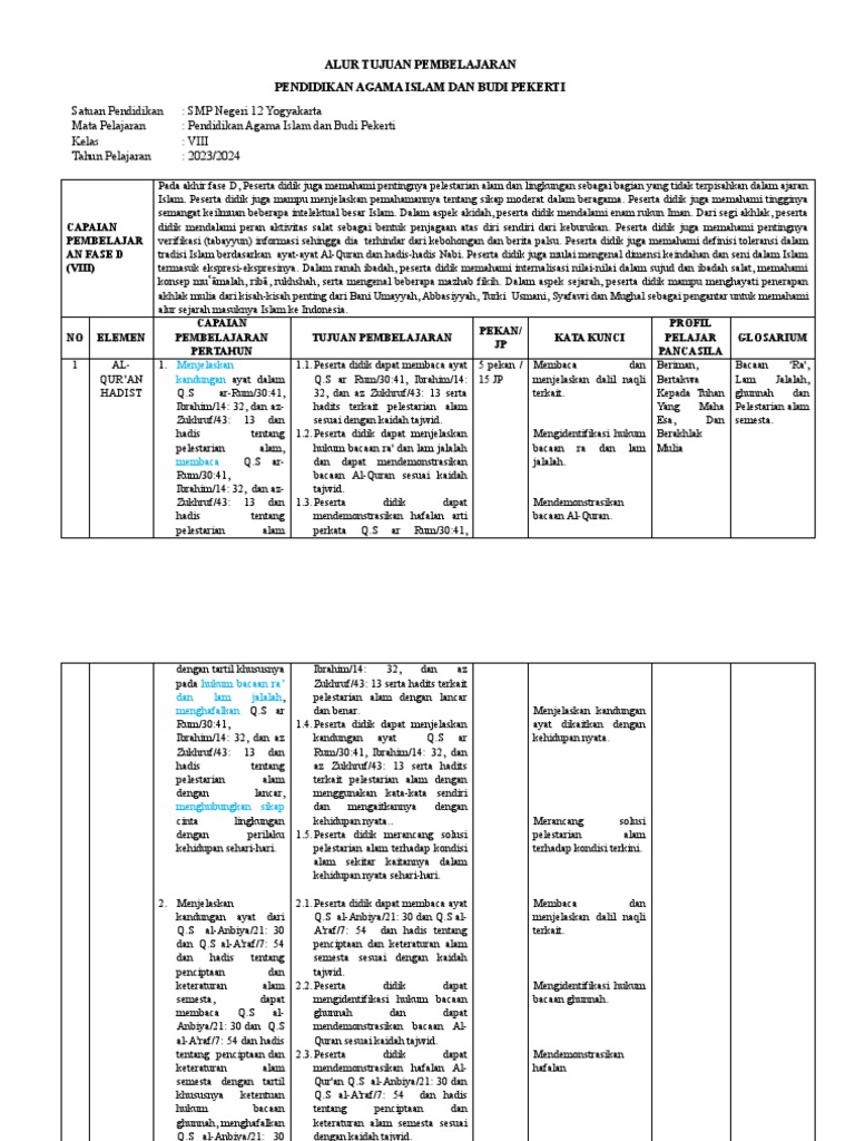 Atp Pai Kelas 8 | PDF