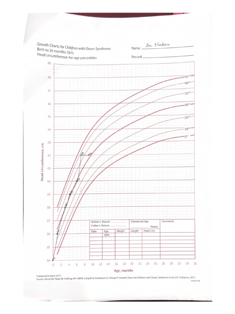 Growth Charts For Children With Down Syndrome 4 | PDF
