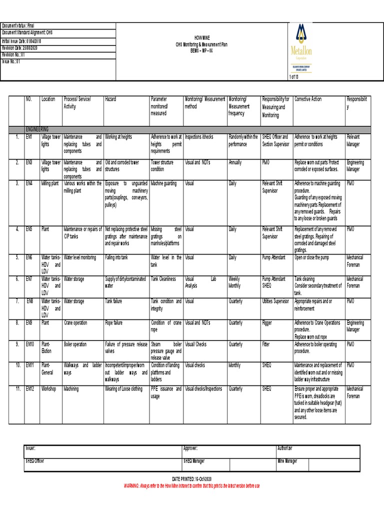 BEMS-MP-06 OHS Monitoring and Measurement Plan | Download Free PDF ...