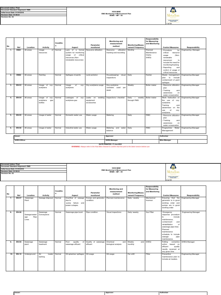 BEMS-MP-08 EMS Monitoring & Measurement Plan | PDF | Sewage Treatment ...