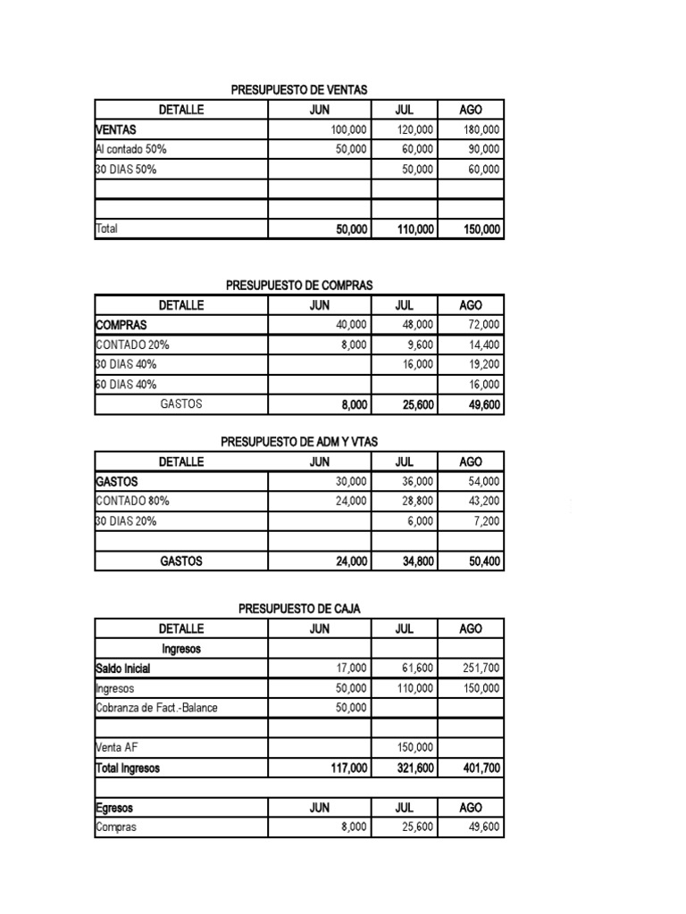 Presupuyesto de Caja | PDF