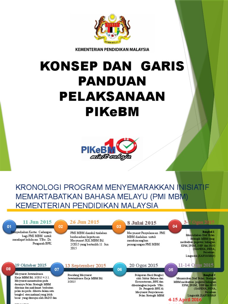 Sop Pikebm | PDF