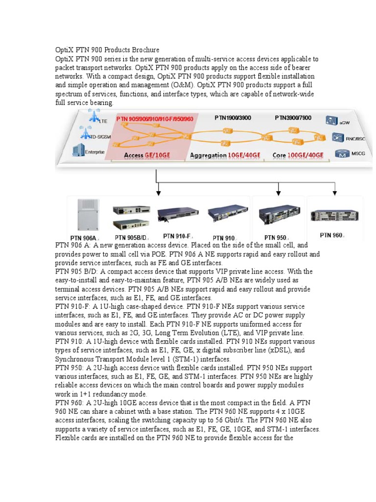 OptiX PTN 900 Products Brochure | PDF