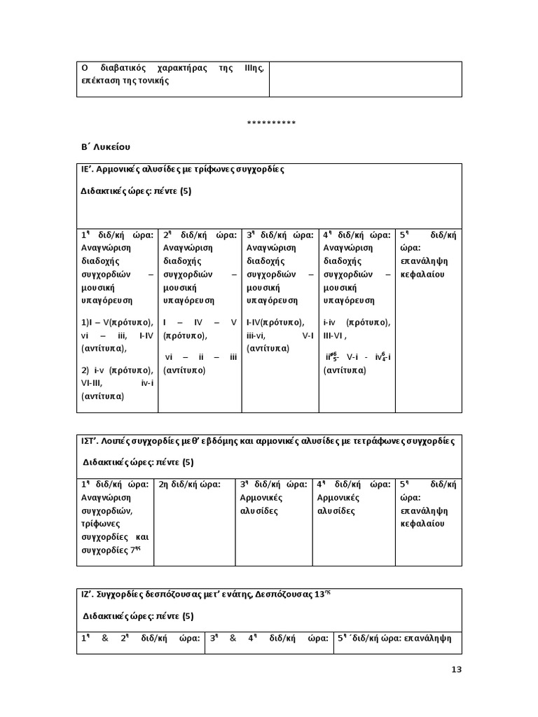 ΟΔΗΓΟΣ ΕΚΠΑΙΔΕΥΤΙΚΟΥ ΜΑΘΗΜΑ ΜΟΥΣΙΚΗΣ ΠΑΙΔΕΙΑΣ - ΑΝΑΠΤΥΞΗ ΑΚΟΥΣΤΙΚΩΝ ...