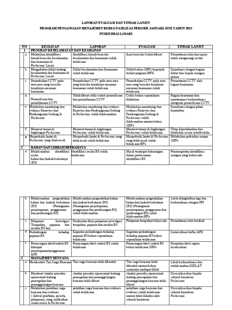 1414 Laporan Evaluasi Dan Tindak Lanjut Program MFK | PDF
