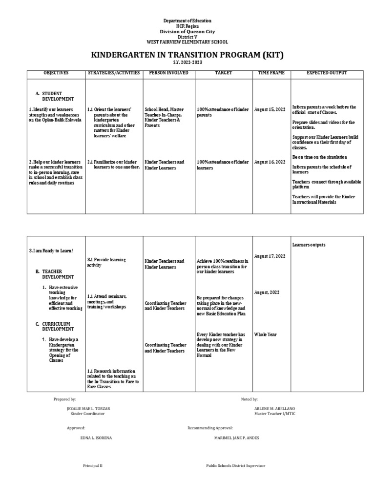 Action Plan KIT WFES | PDF | Learning | Teachers