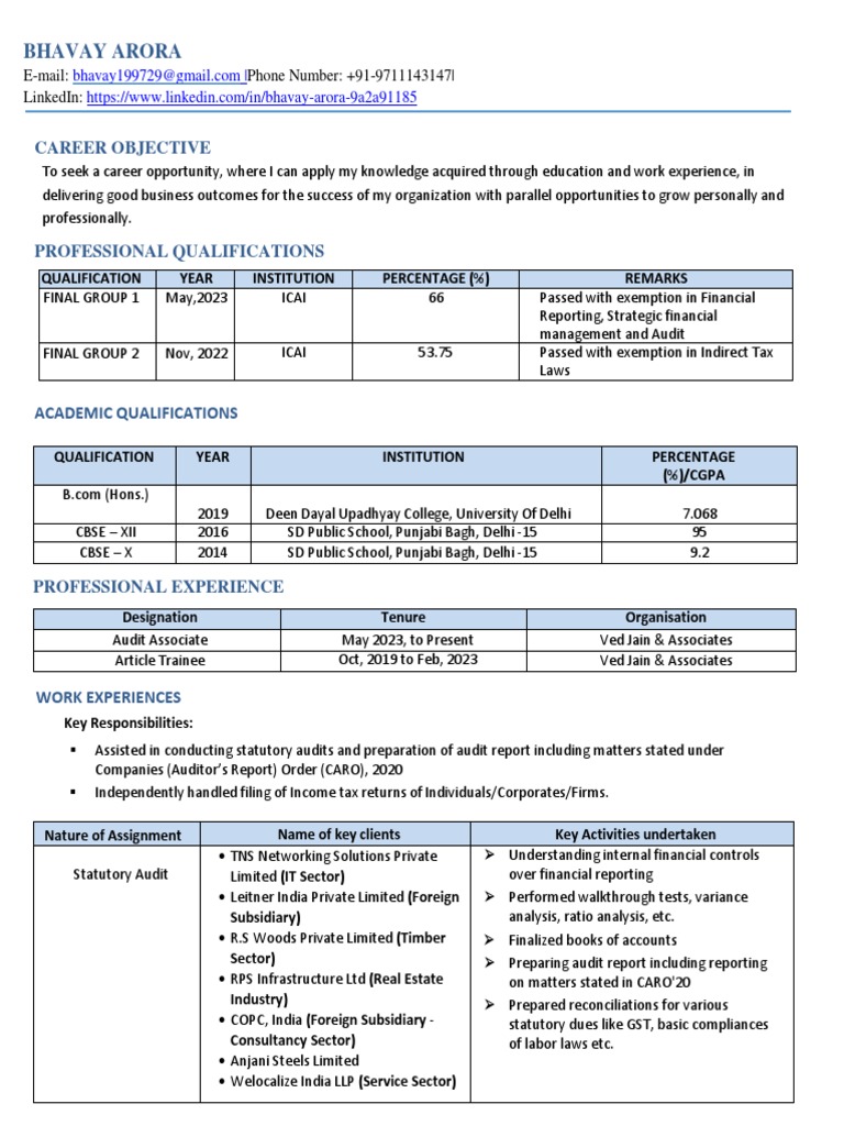Bhavay Arora Cv Pdf