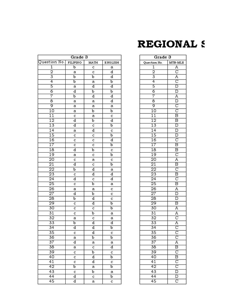 Grade 3 Regional Assessment Answers | PDF | Educational Assessment And ...