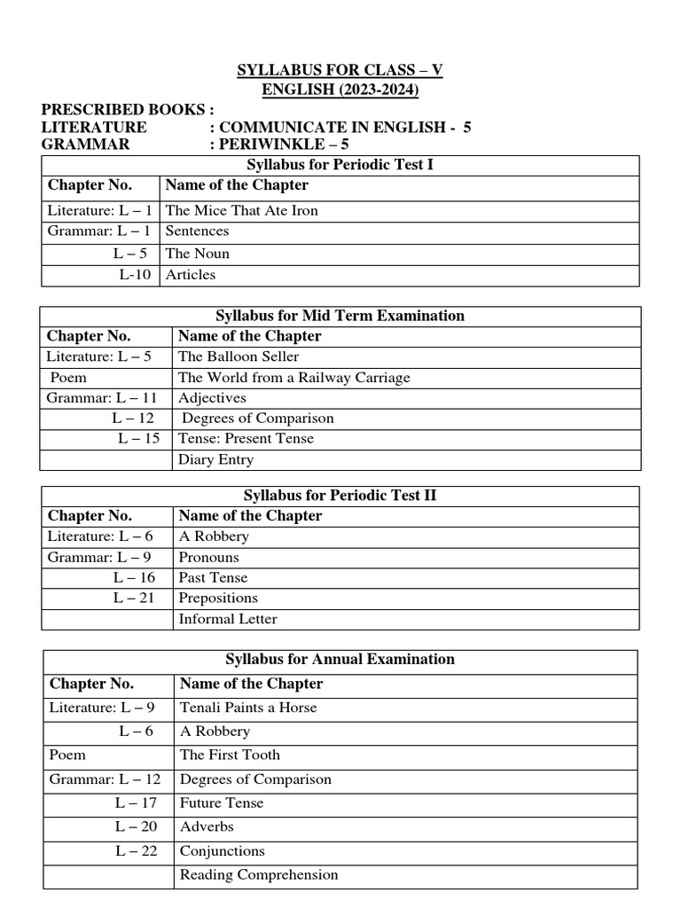 Class 5 All Syllabus | PDF | English Language | Syntax