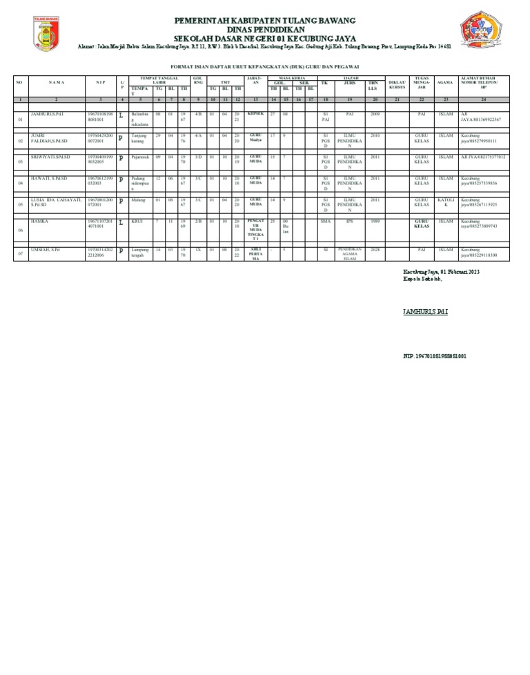 Format Isian Daftar Urut Kepangkatan (Duk) Guru Dan Pegawai | PDF