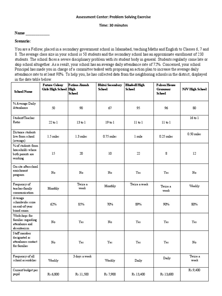 Problem Solving Activity Pdf Teachers 