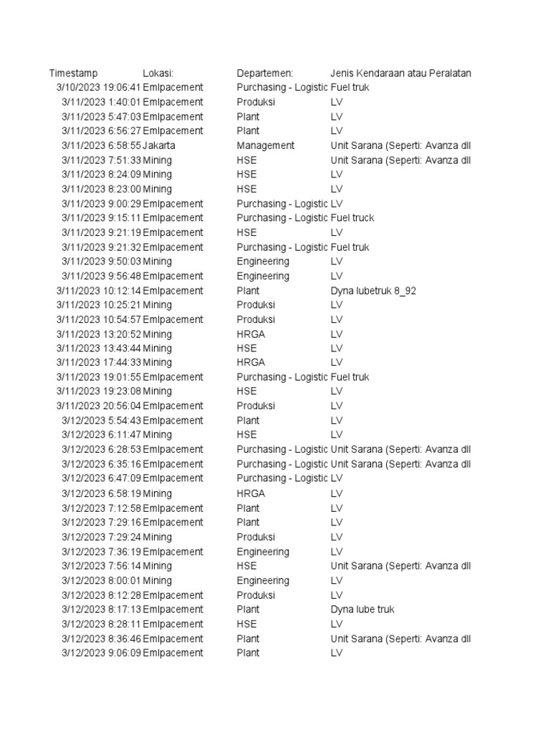 Formulir p2h (Responses) | Download Free PDF | Private Transport ...