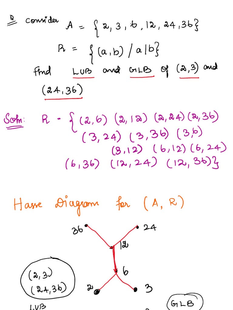 Module 4 Problems Hasse Diagram | PDF
