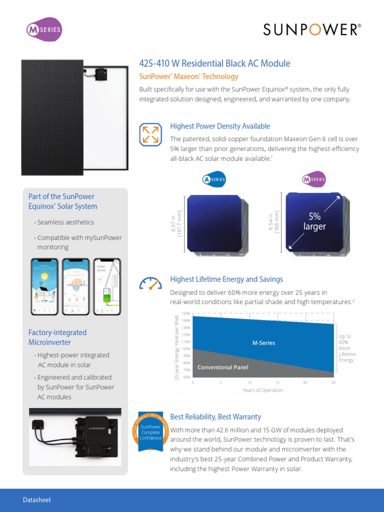 M Series BLK 425 415 410 H Ac Datasheet 544400 Revb | PDF