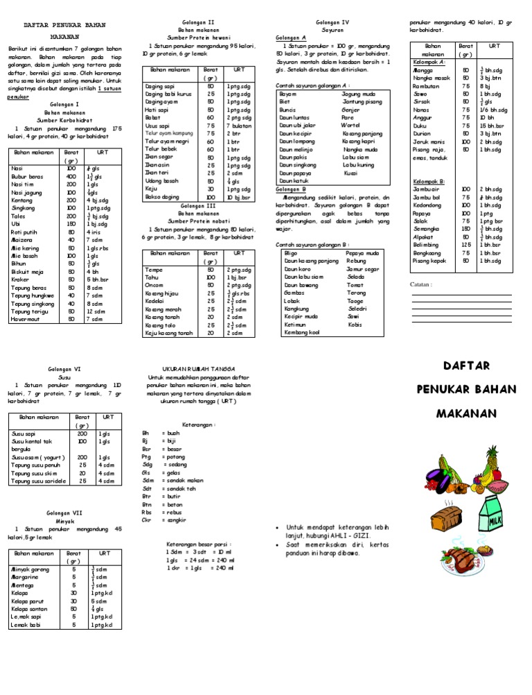 Daftar - Penukar - Bahan - Makanan | PDF