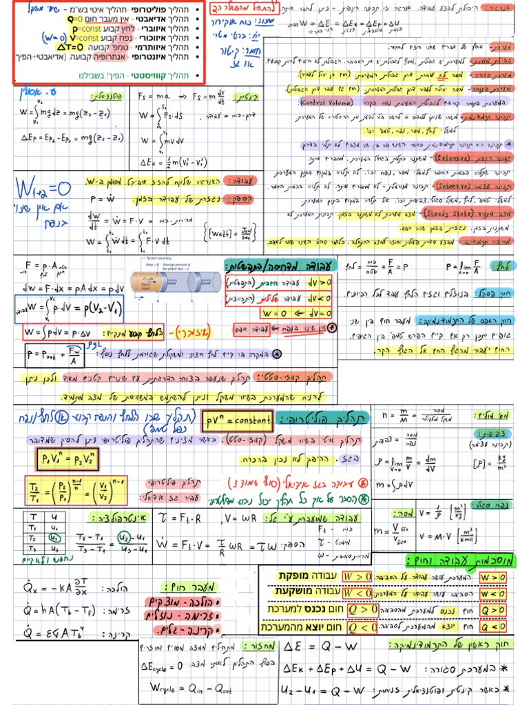 דף נוסחאות למבחן - תרמודינמיקה | PDF