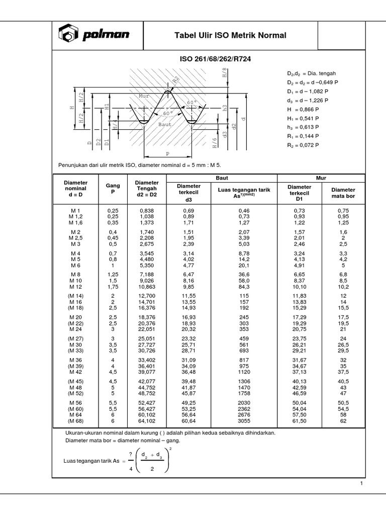 Tabel Machining BOR AND TAPING | PDF | Metalworking