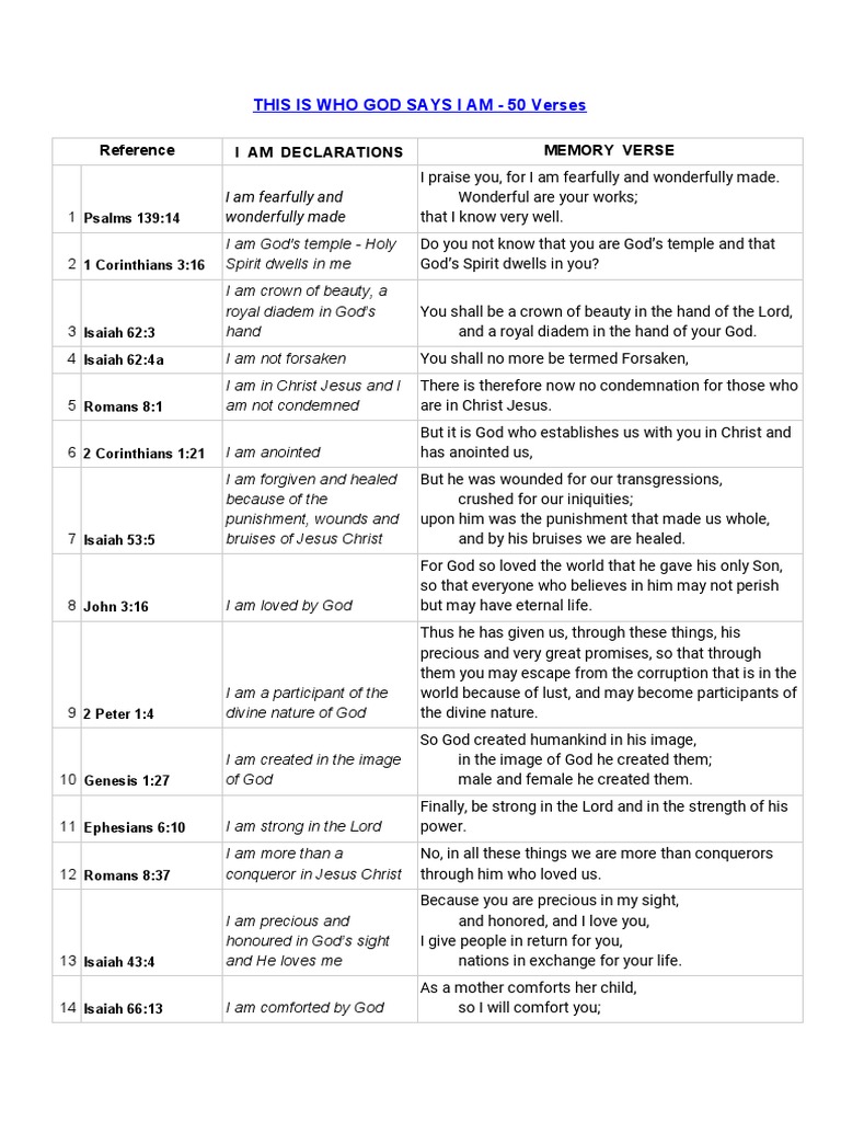 THIS IS WHO GOD SAYS I AM | PDF